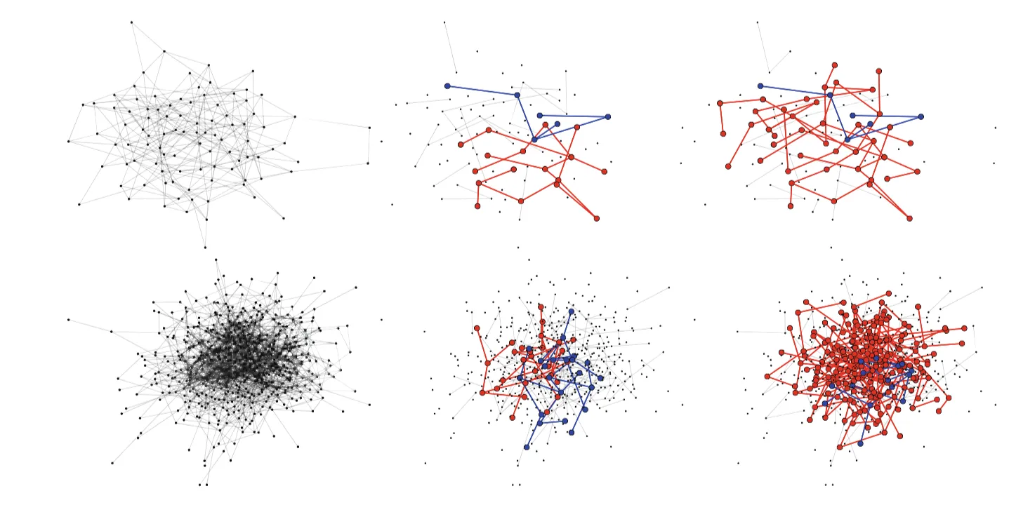 Percolation Model on Virus Propagation Networks