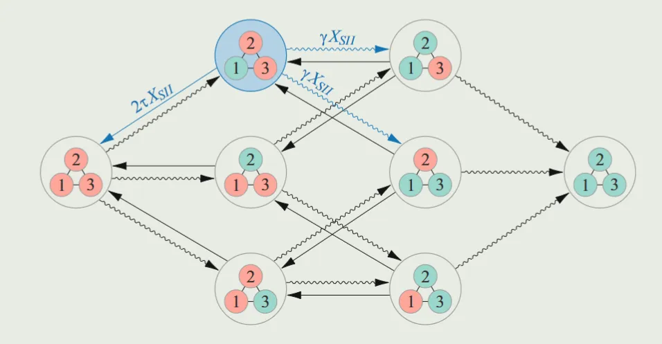 Top-down Dynamics Model: The Master Equation