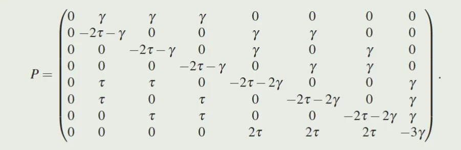 Top-down Dynamics Model: The Master Equation
